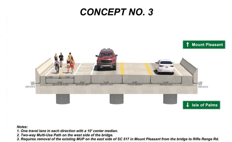 SCDOT considering changes to Isle of Palms connector's vehicle and bike ...