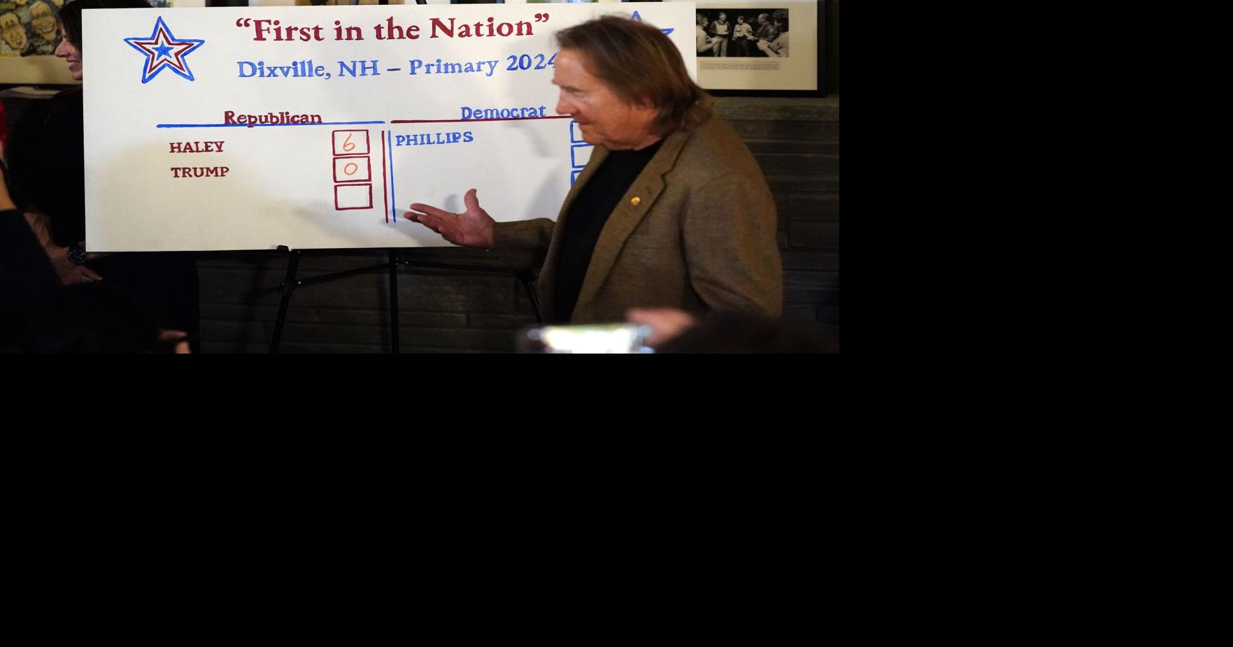 In midnight vote, Nikki Haley wins Dixville Notch, N.H. | Palmetto ...