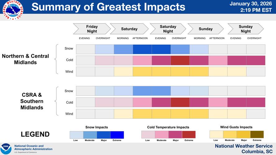 Columbia, SC, weather: Is the Midlands getting snow, ice?
