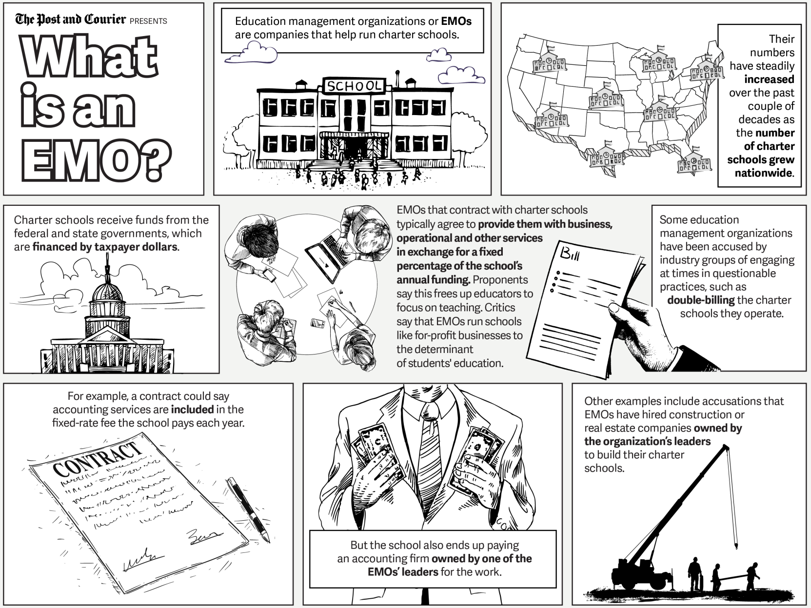 Powerful SC charter school group has murky past in Florida | Education ...