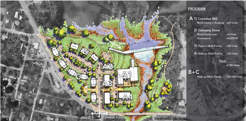 Greenville’s Conestee Mill set for major redevelopment