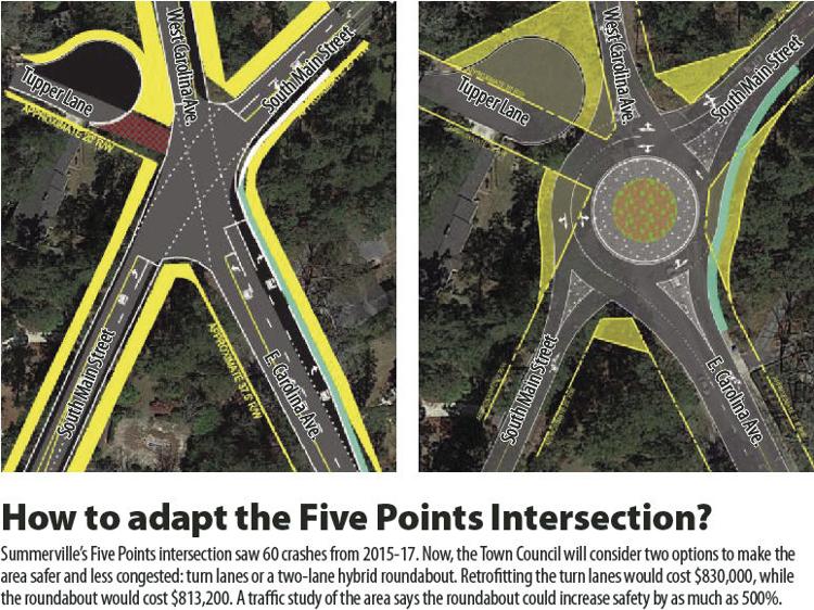 Summerville debates roundabout for traffic-jammed Five Points ...