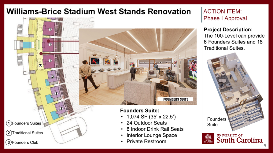 Gamecock football stadium in line for another facelift