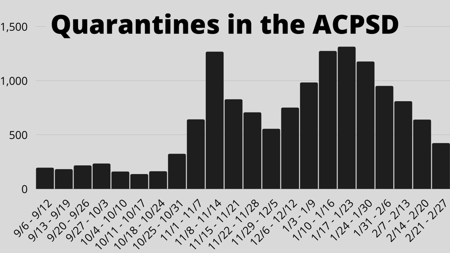 Aiken County's final week of hybrid school had lowest COVID-19 cases ...