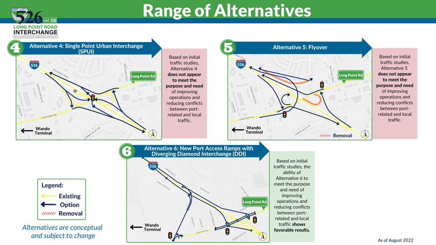 Changes to Long Point Road interchange aim to solve traffic woes