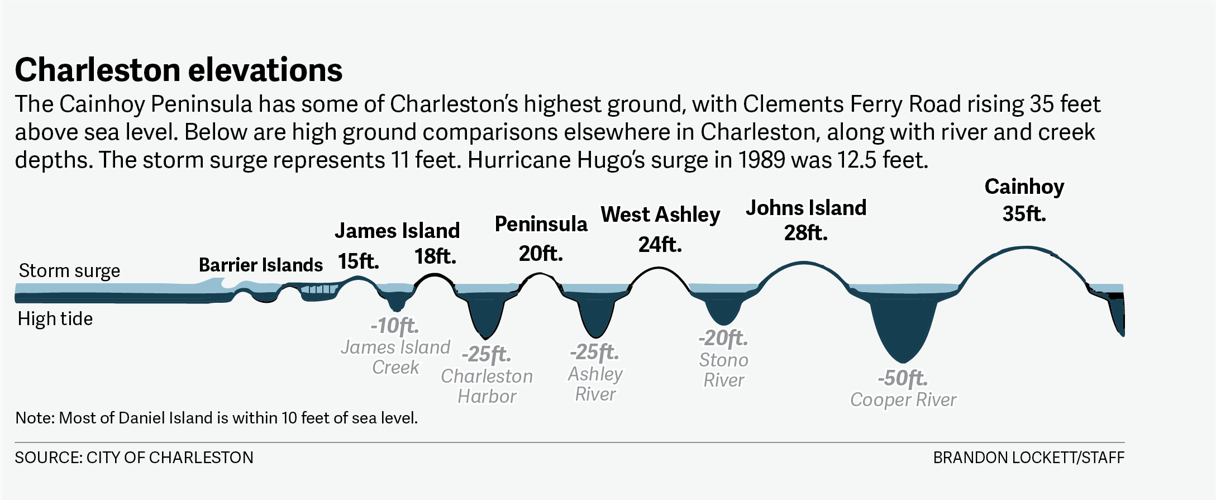 Development forges ahead on Charleston's Cainhoy Peninsula
