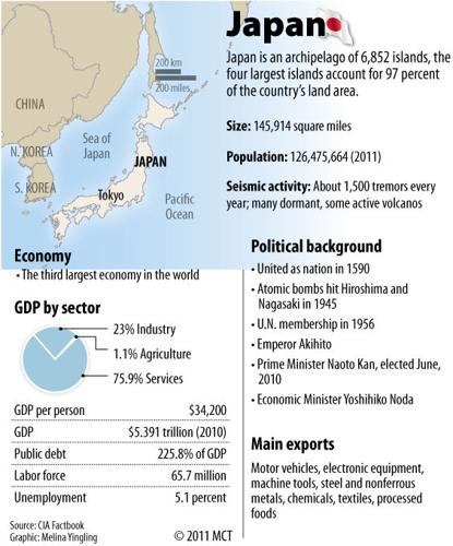 Economic impact of Japan earthquake, tsunami unclear