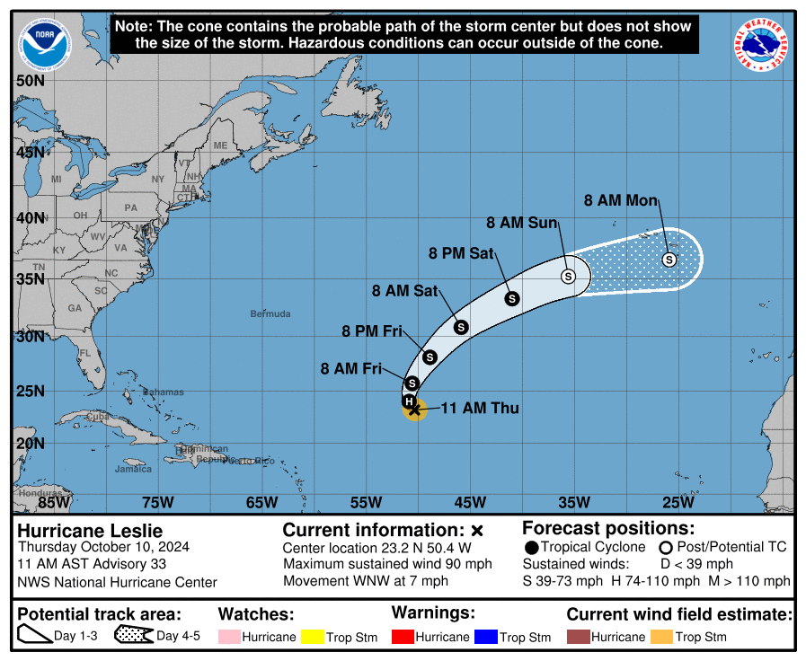 What steers a hurricane away from or toward SC?