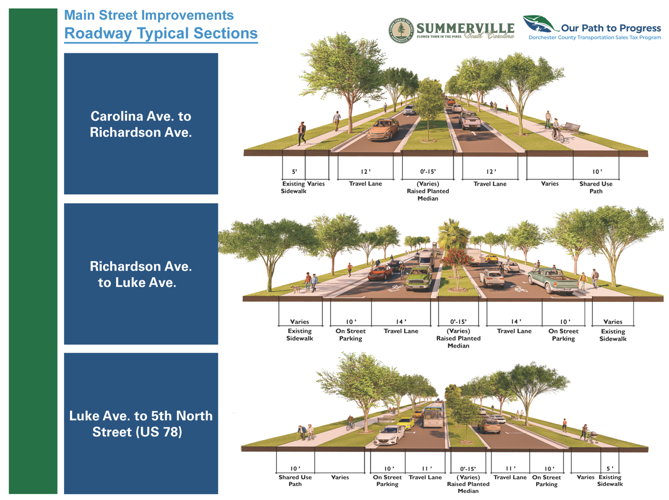Main Street improvement plans draw crowd in Summerville