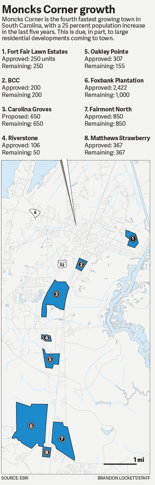 Moncks Corner wants to stay the 'Lowcountry's Hometown' amid surging ...