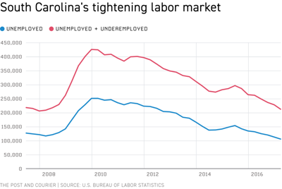 underemployment rate