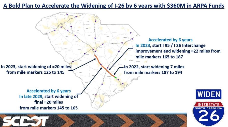 Gov. McMaster proposes using $360M in COVID aid to widen I-26 between Columbia and Charleston