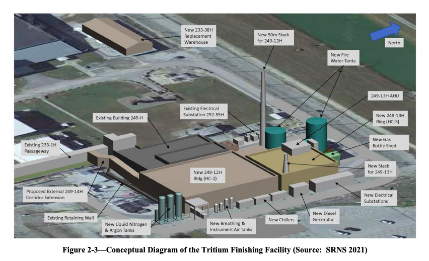 Modern tritium facilities at Savannah River Site vital to NNSA, says ...