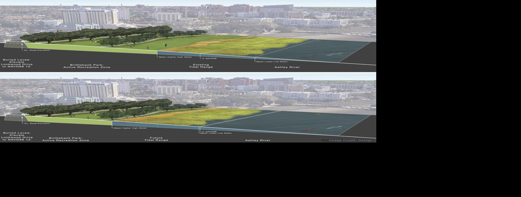 Behre: Back to the future? Charleston's new wall might not be a wall at ...