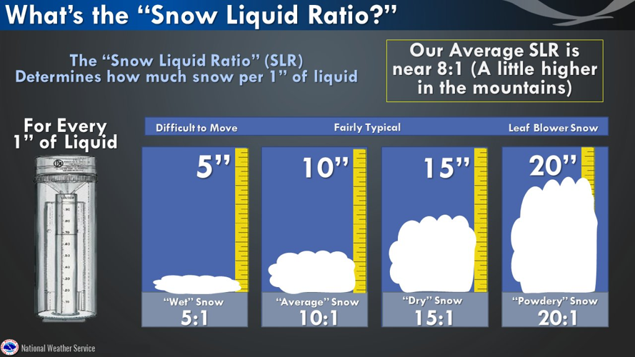 Why the type of snow matters in Charleston, SC, this weekend