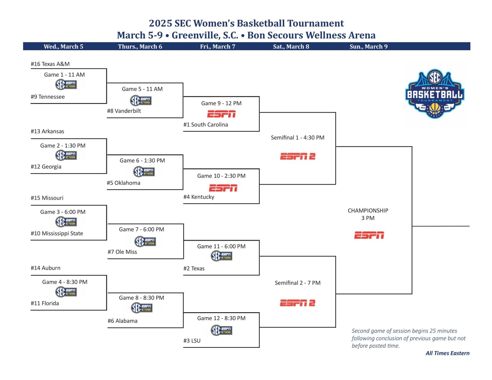 Gamecocks are No. 1 seed in SEC Tournament after coin flip