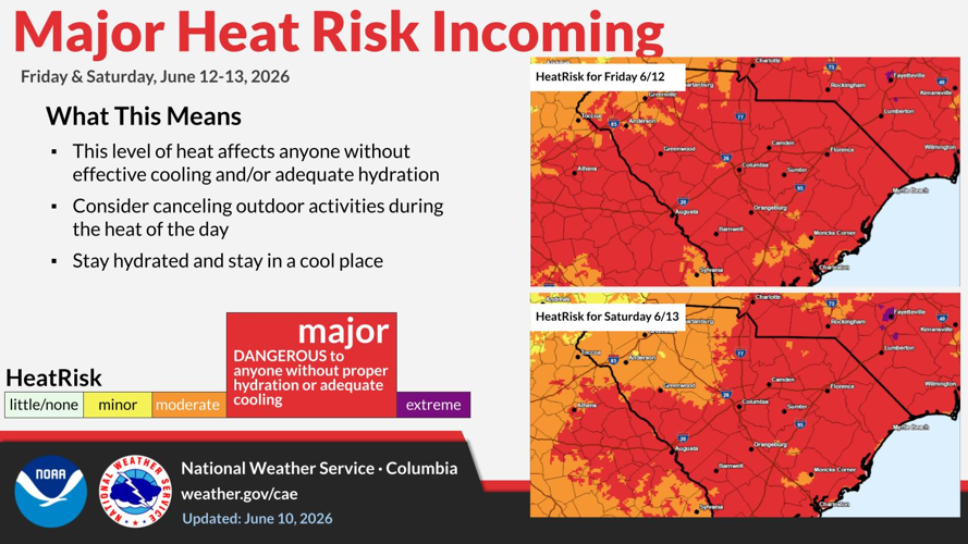 NWS: Major heat risk for Columbia & SC; stay cool & hydrated