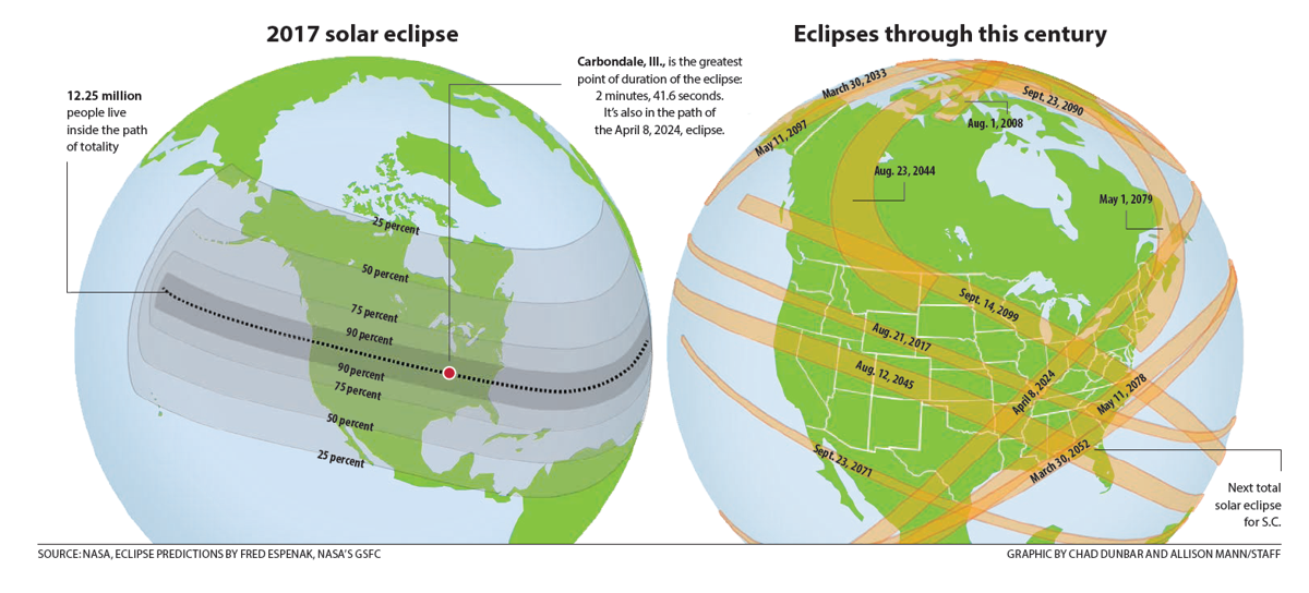 total solar eclipse dates history