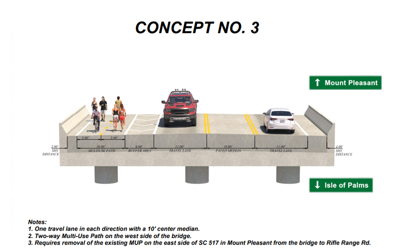 Town presents alternative concept to IOP Connector restriping project ...