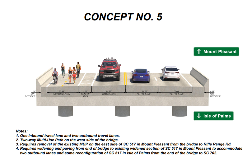 Town presents alternative concept to IOP Connector restriping project ...