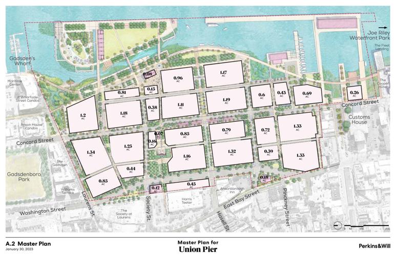 Next 3 months will prove crucial for Charleston Union Pier proposal