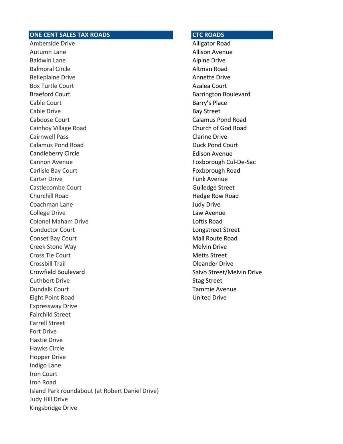 Berkeley County Council approves 200-plus resurfacing projects