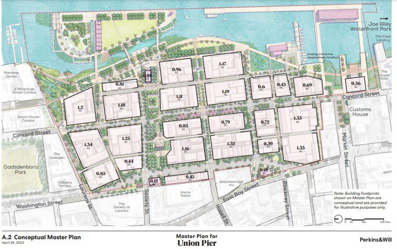 Next 3 months will prove crucial for Charleston Union Pier proposal