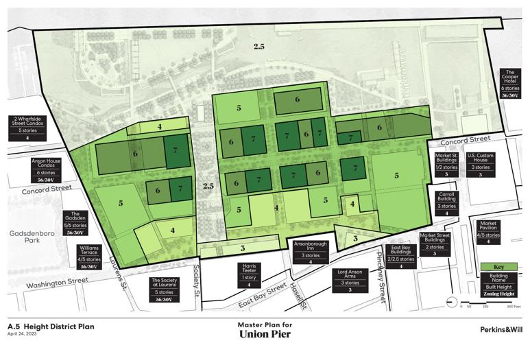 Next 3 months will prove crucial for Charleston Union Pier proposal