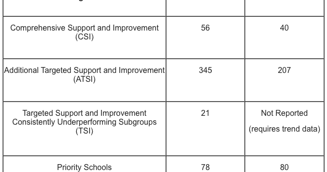 South Carolina Department of Education announces 2022 School ...