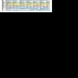 Page B5 | E‑Paper – The Post and Courier | Full Digital SC’s Top Newspaper