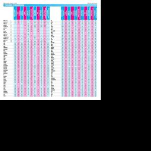 Page K32 | E‑Paper – The Post and Courier | Full Digital SC’s Top Newspaper