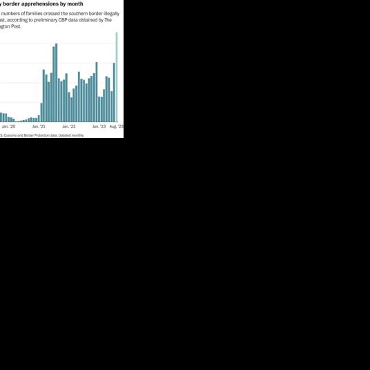 Families crossing US border illegally reached all-time high in August | Nation | postguam.com