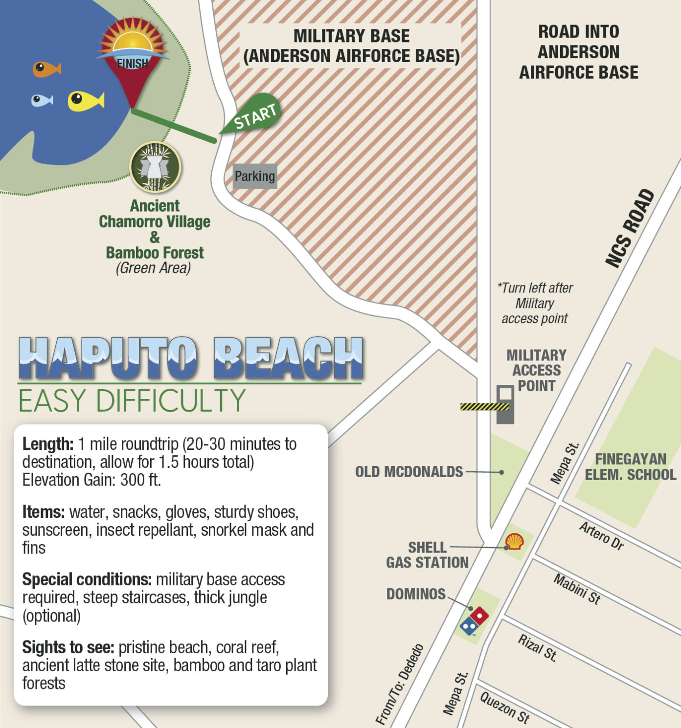 Snorkeling and Indiana Jonesing for Haputo Beach | Spots on the Rock ...