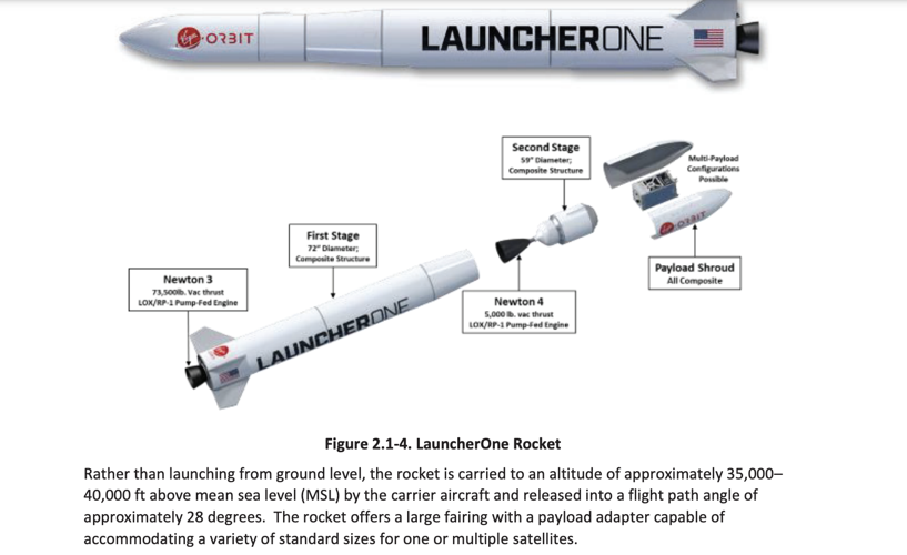 launcherone flight path
