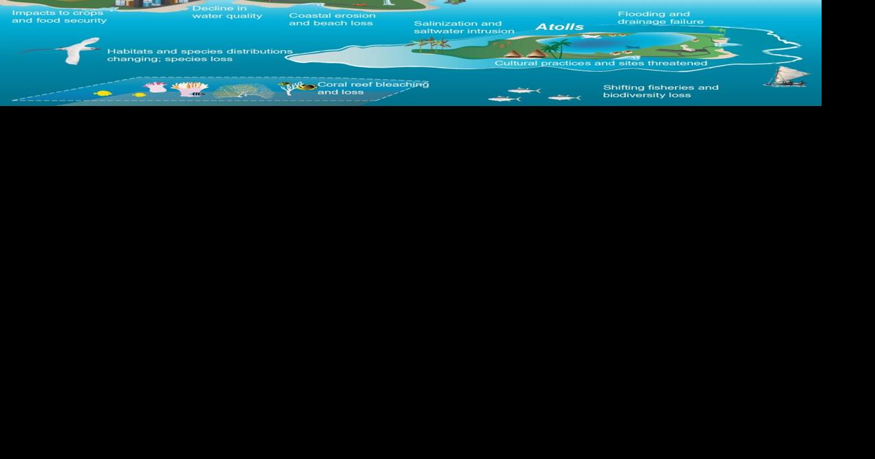 Guam contributes data to 5th National Climate Assessment | Local News ...