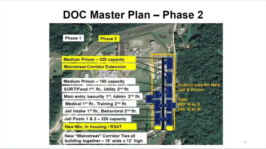 Senators, DOC officials discuss prison modernization | Local News ...