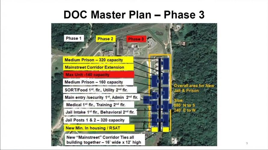 Senators, DOC officials discuss prison modernization | Local News ...