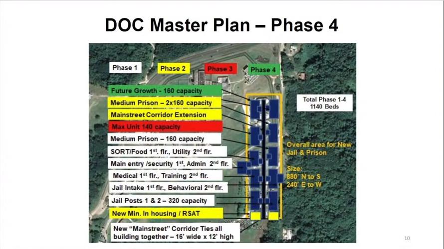 Senators, DOC officials discuss prison modernization | Local News ...