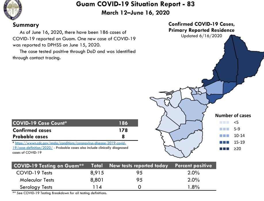 DoD confirms new COVID-19 case; total for Guam now 186 | Guam News ...