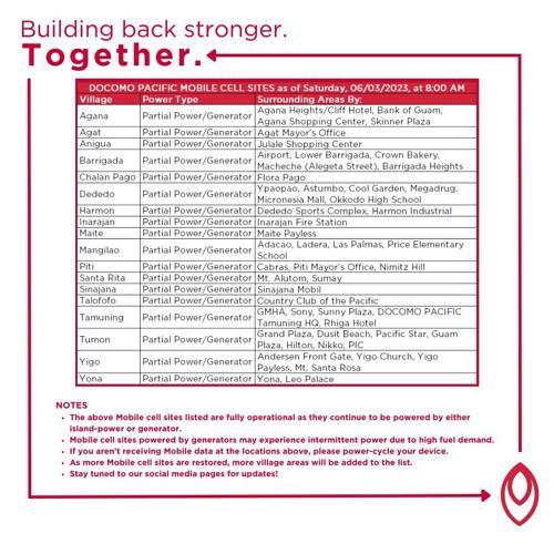 Power problems stall restoration of Guam phone, internet service ...