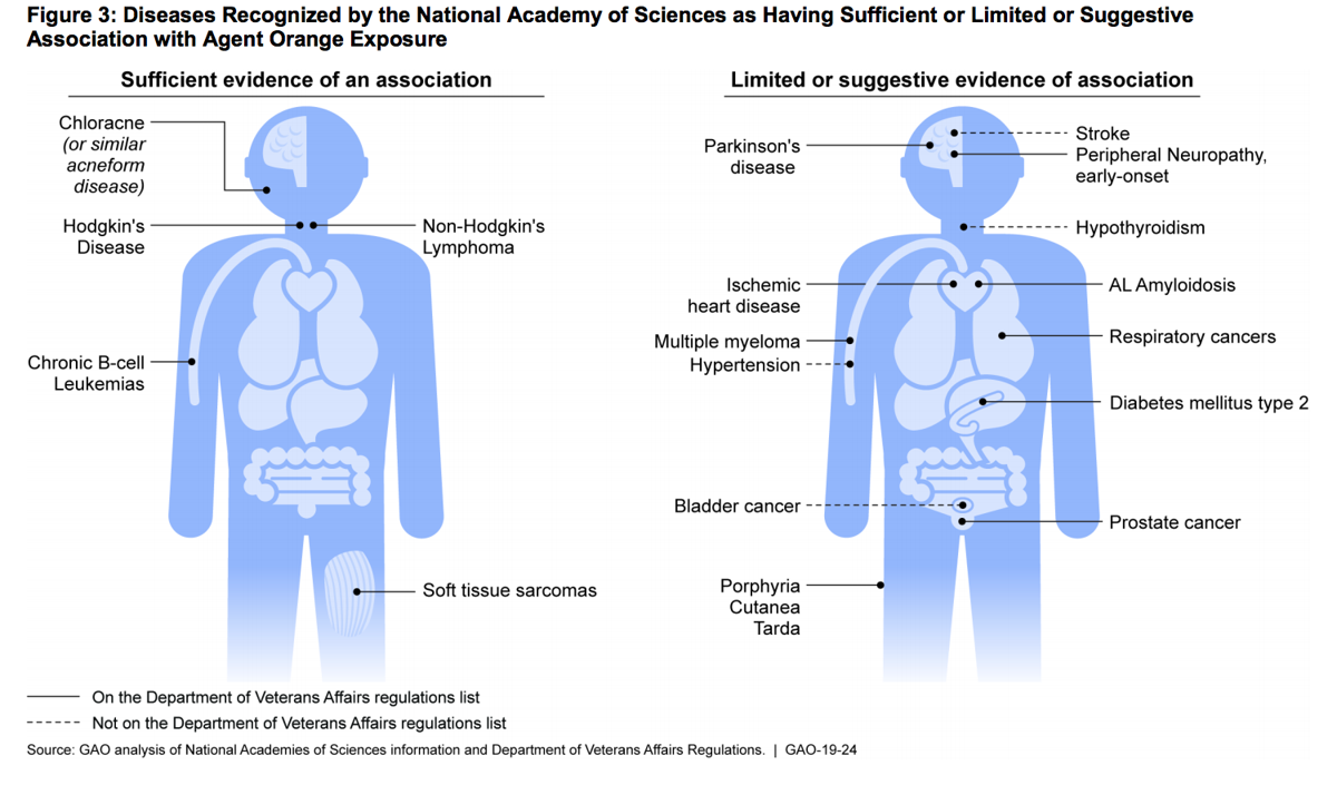 GAO: Agent Orange components used on Guam | Guam News | postguam.com