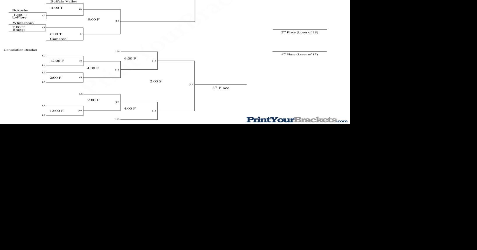 2023 Cameron Baseball Tournament Bracket | Sports | poteaudailynews.com