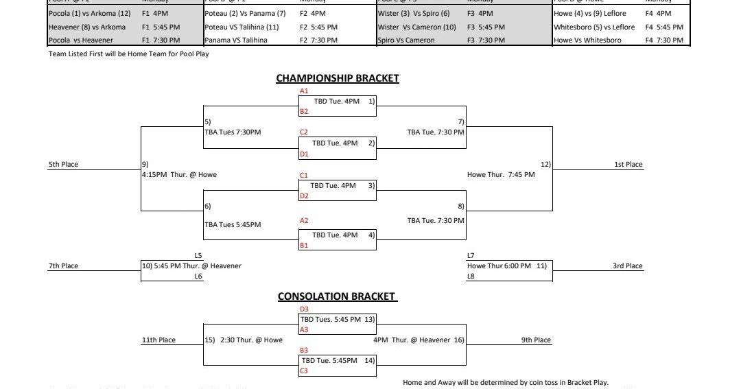 LeFlore County High School Fast-Pitch Softball Tournament Bracket ...
