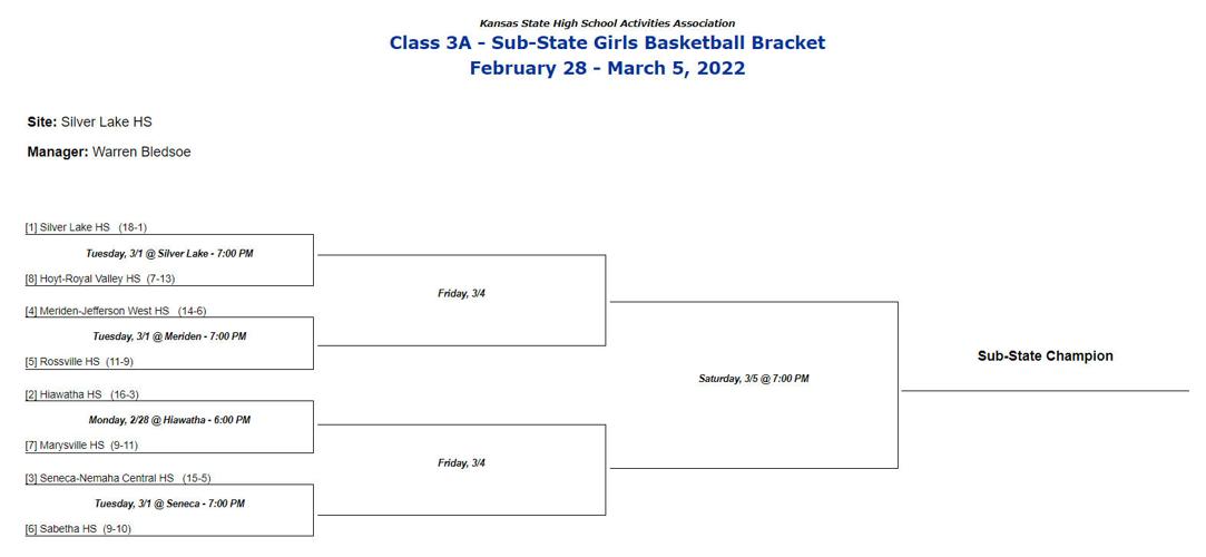 Seedings released for 3-2-1A basketball Sub-State Tournaments | Sports ...