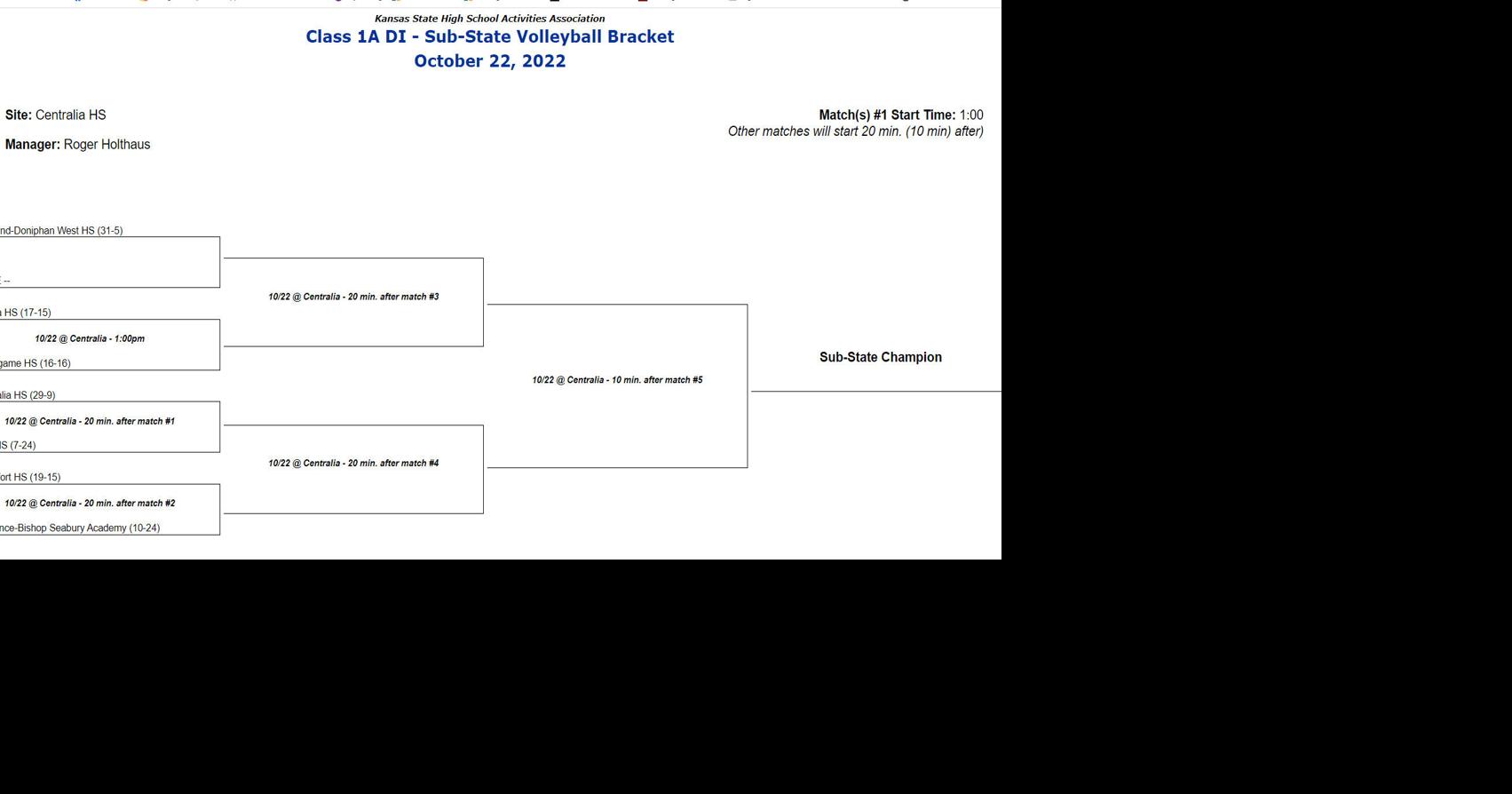 Class 3-2-1A volleyball sub-state seedings announced | Sports ...