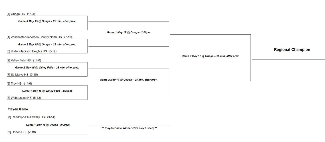 Regional softball, baseball brackets announced | Sports | pottcotimes.com