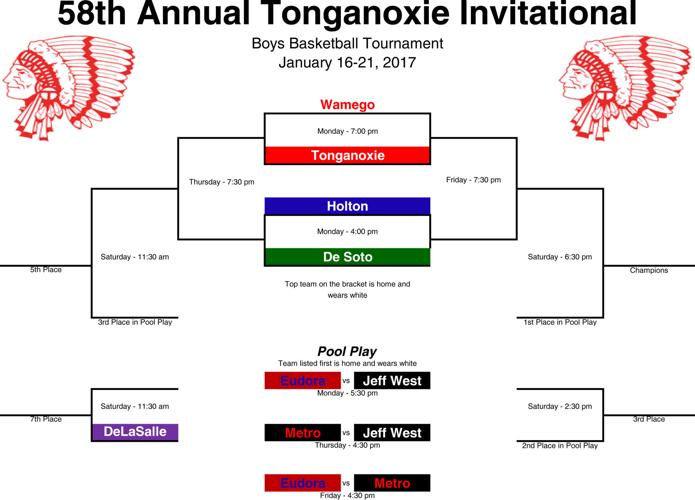 58TH ANNUAL TONGANOXIE INVITATIONAL BRACKETS ANNOUNCED | News ...