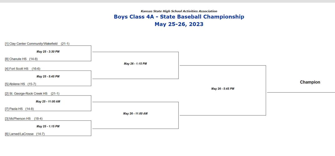 State baseball tournament brackets announced | Sports | pottcotimes.com