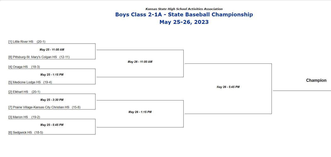 State baseball tournament brackets announced | Sports | pottcotimes.com