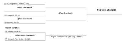 4-A substate volleyball brackets announced | Sports | pottcotimes.com